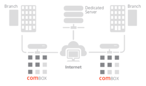 MPLS Alternative - comBOX multi-WAN Services