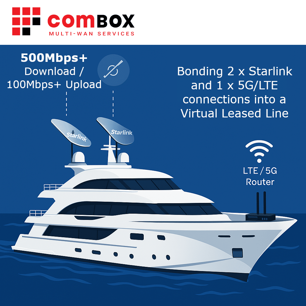 Seamless Global Maritime Connectivity for Luxury Yachts